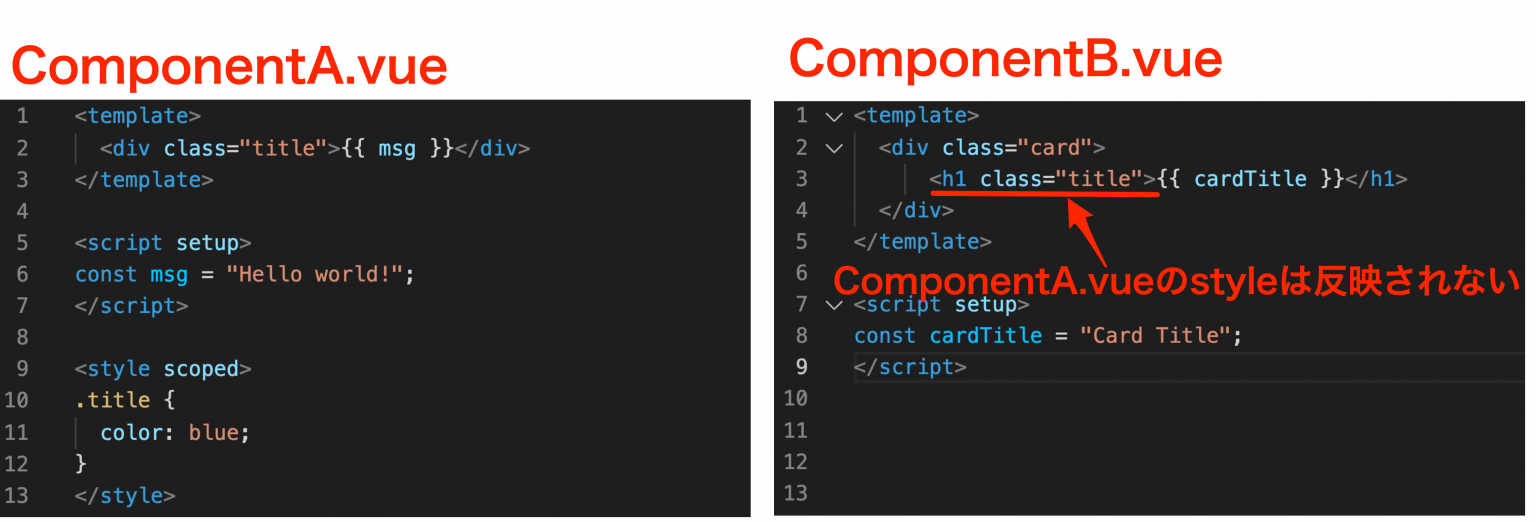 SFC(単一ファイルコンポーネント)とは？【Vue.js公式パートナーが解説】 | Skilled Magazine | Vue.js ...
