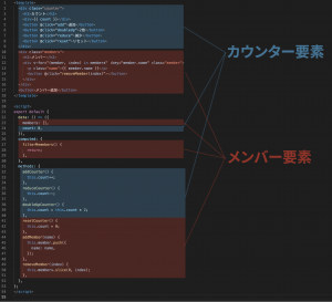 Vue3のメリットは何？導入して良かった3つの点【Vue公式パートナーが解説】 | Skilled Magazine | Vue.js オフィシャルパートナー